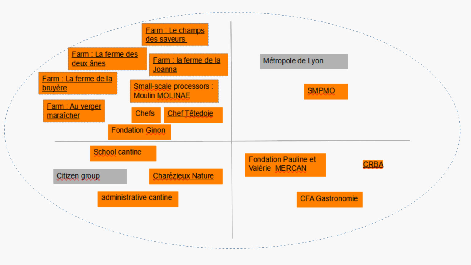 BEAN-LYON-en - DIVINFOOD