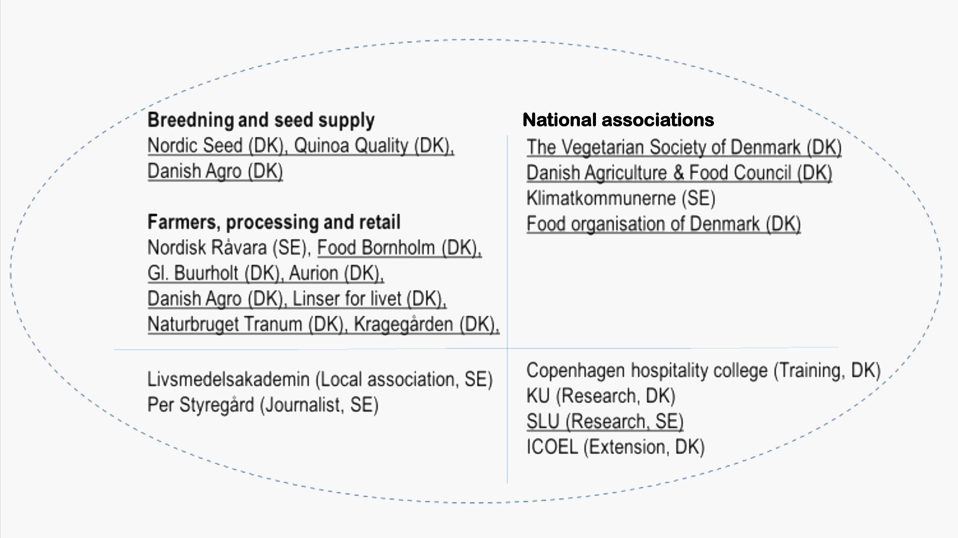 LEG-NORD-en - DIVINFOOD
